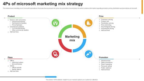 Micosoft Intensive Growth 4 Ps Of Microsoft Marketing Mix Strategy Ss V