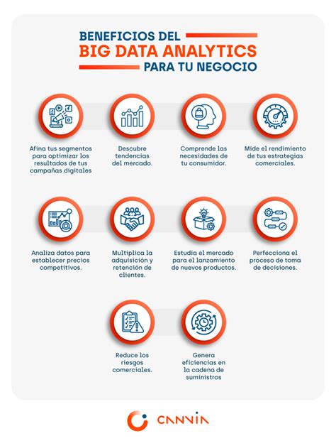 ¿qué Es Big Data Analytics Funciones Y Beneficios