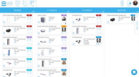 Pull Planning Lean Design Management Lod Planner