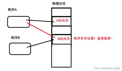 多线程编程 Javajava的多线程编程 Csdn博客 多线程编程 Javajava的多线程编程 Csdn博客