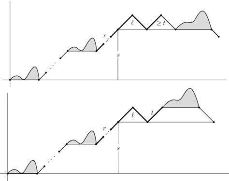 Figure 1 From Counting Asymmetric Weighted Pyramids In Non Decreasing Dyck Paths Semantic Scholar