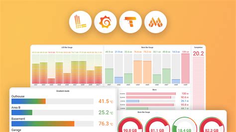 iniciando o gerenciamento de suas métricas logs e traces usando o grafana