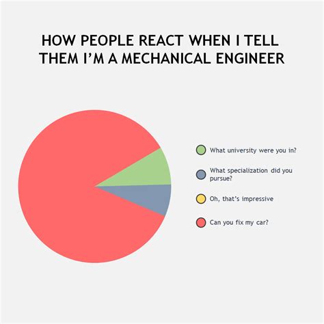 Engineering