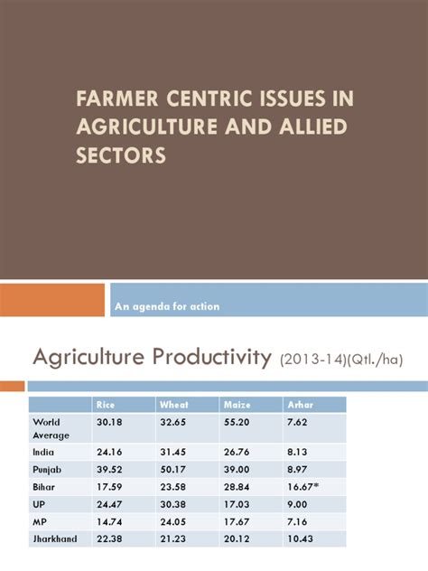 Farmer Centric Issues In Agriculture And Allied Sectors An Agenda For Action Pdf Green