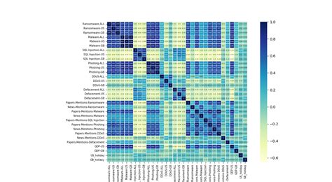 Visual Studio Code Python Sns Heatmap Does Not Fully Display X Labels