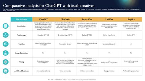 Comparative Analysis For Chatgpt With Its Alternatives Top Generative Ai Tools To Look For Ai Ss