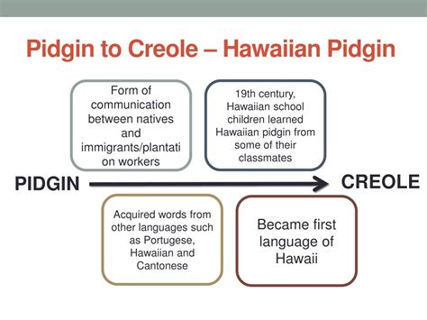 Ppt Colloquial Linguistics And Contact Linguistics Powerpoint Ppt Colloquial Linguistics And Contact Linguistics Powerpoint