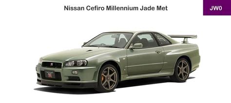 Millenium Jade Color Code Nissan Gtr R34 R Granturismo