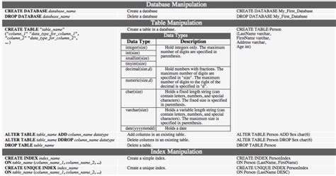 100 Best Cheat Sheets For Web Developers And Designers Devzum Development Cheating Web