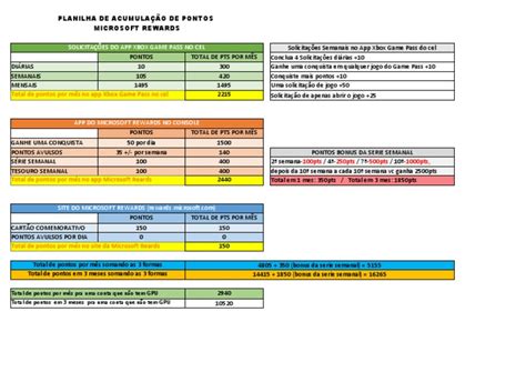 Planilha De Pontos Microsoft Rewards Pdf