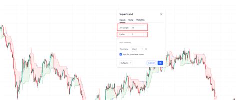 The Complete Guide To Supertrend Indicator