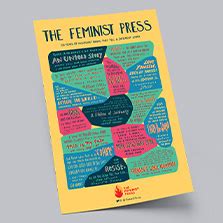 How To Use Canva For Print Top Tips For Beginners Pros