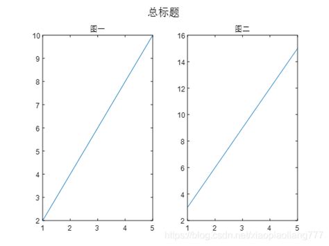 Matlab代码之plot函数的坐标点显示在matlab中显示一系列坐标点点 Csdn博客