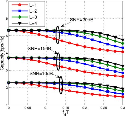 Figure 3 From Capacity Analysis Of Bidirectional Af Relay Selection