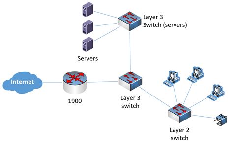 Cisco IOS NAT Port Forwarding Page 2 Lessons Discussion NetworkLessons Com Community Forum