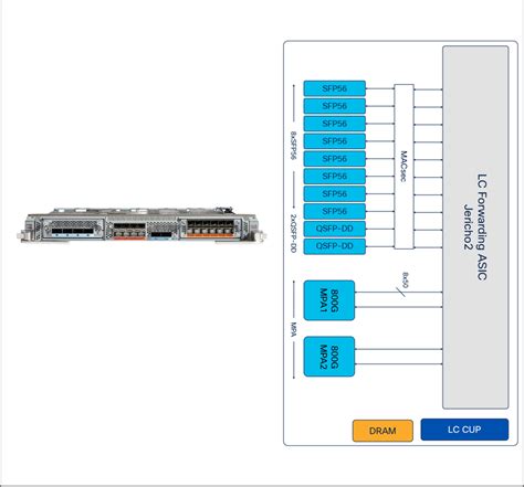 Cisco Network Convergence System Ncs 55005700 Modular Platform Architecture White Paper Cisco