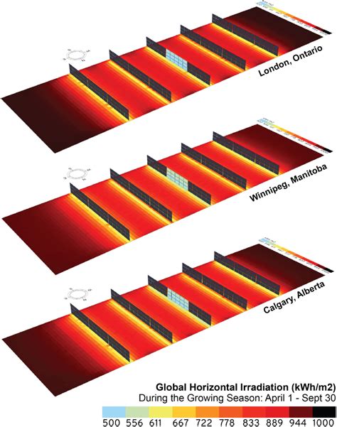 What Crops Fit With Vertical Agrivoltaics Pv Magazine International