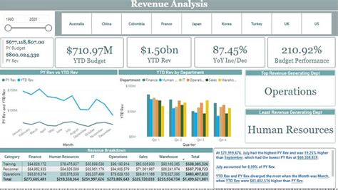 Matthew Yusuff On Linkedin Dataanalysis Powerbi