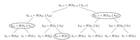 atsec it security blog first post quantum algorithm certificate issued