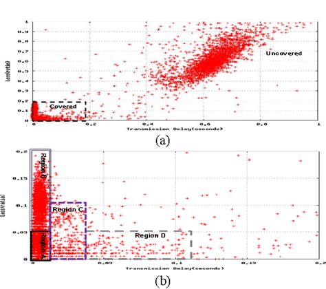 Figure 1 From Monitoring Based Network Adaptive Forward Error