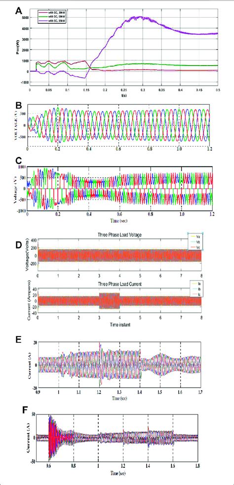 A Comparative Dynamic Stability Performance Of The Different Rating