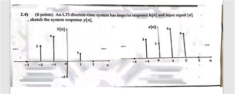solved 2 4 6 ﻿points ﻿an lti discrete time system has