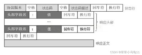 Modbus RTU TCP协议讲解从入门到进阶 modbustcp协议详解 CSDN博客