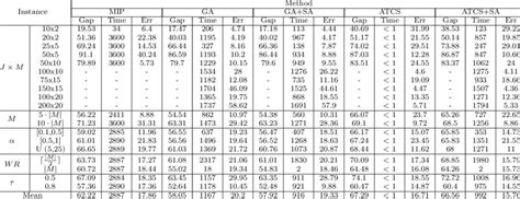 Algorithm Results On Benchmark Instances Download Scientific Diagram