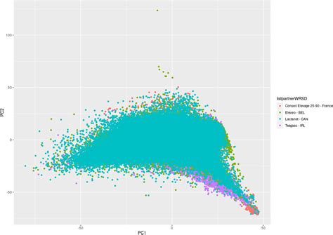 Rapid Selection Of Milk Mid Infrared Spectra For Creating A Dairy Cow Population World