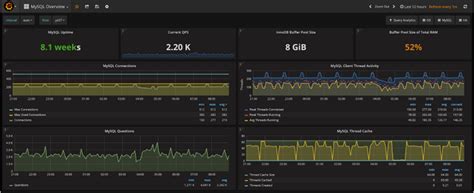 Troubleshooting Percona Monitoring And Management Pmm Metrics