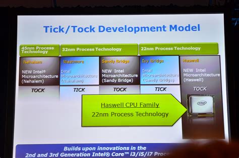Intel Haswell Architecture Disclosure Live Blog