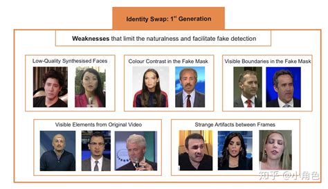 Deepfake篡改取证综述 1 数据集介绍 知乎