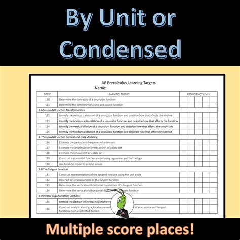 Ap Precalculus Learning Targets For Standards Based Grading Made By Teachers