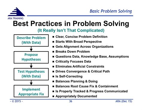 Problem Solving Tools And Methods Part 3 Pdf