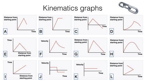 Kinematics Assorted Problems BossMaths