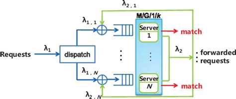 Figure 1 From A Novel Resource Provisioning Model For Dht Based Cloud