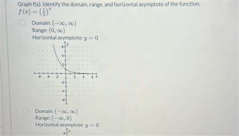 Graph F X Identify The Domain Range And StudyX