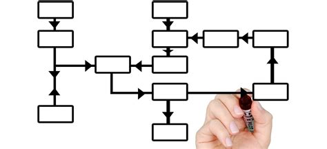 Uml Tutorial How To Model Any Process Or Structure In Your Business