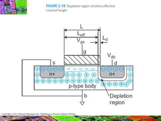 CMOS Transistors In VLSI Design And Testing PPT Technology Computing