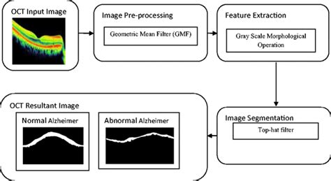 Workflow Of The Proposed Framework Download Scientific Diagram