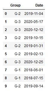 Date Max Et Min Dans Pandas GroupBy StackLima