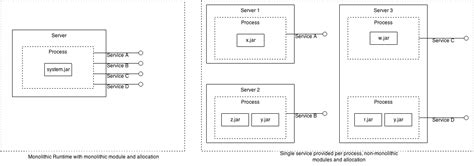 what is a monolith monoliths vs microservices