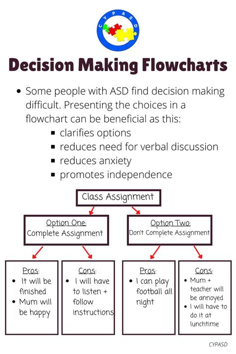 Social Stories Flow Chart Decision Making Independence Anxiety Instruction Teacher Teen