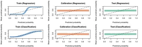 4 Calibration Of Random Forests From Uncertainty To Precision