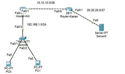 Super Ccna Acl Standart Hello Guyss Balik Lagi Di Blog Saya Dan By Naokiilhamaufaanugroho