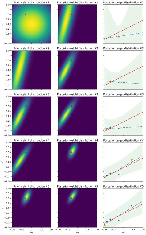 Bayesian Linear Regression For Practitioners Rpython