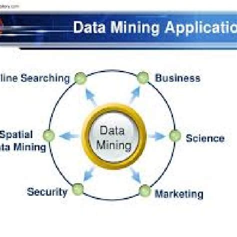 Download Pdf The Role Of Data Mining In Information Security