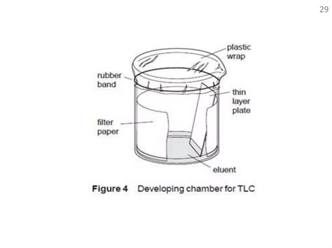Tlc Thin Layer Chromatography Pptx