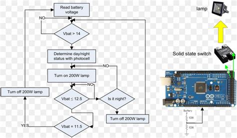 Arduino Diagram Diagram Board