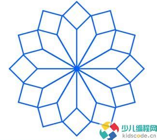 Scratch图形化编程作品信息素养大赛Scratch决赛真题 一次画出 个多边形源码 少儿编程网 致力于为中小学儿童提供全面专业系统的免费少儿编程图文教程视频教程